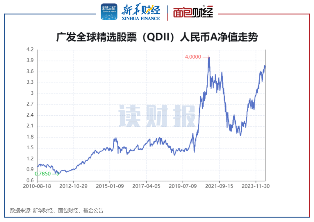 【读财报】QDII股票型基金上半年业绩：超八成产品实现正收益_百科TA说