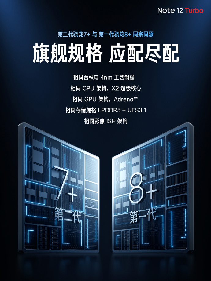 Redmi Note 12 Turbo_百度百科