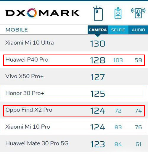 比oppo Findx2pro更香！华为P40pro更值得选购_百科TA说
