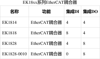 认识倍福EK18xx系列EtherCAT耦合器_百科TA说
