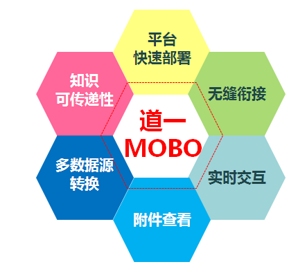 MOBO_百度百科