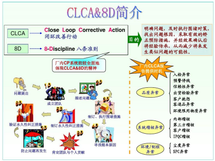 CLCA_百度百科