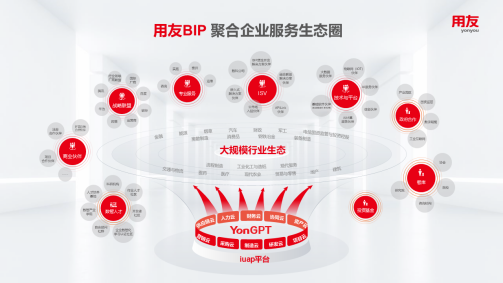 YonBIP_百度百科