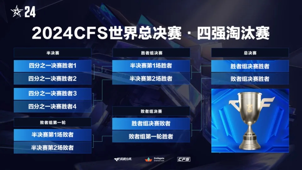 CFS2024世界总决赛_百度百科