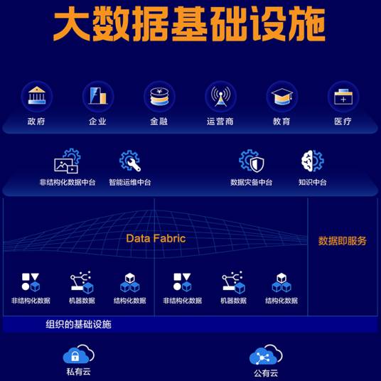 大数据基础设施_百度百科