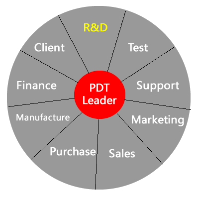 PDT团队_百度百科