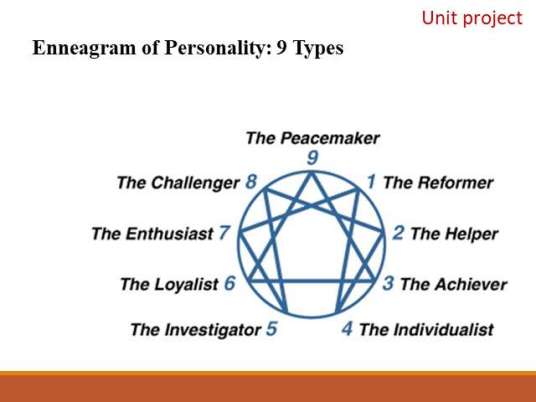 enneagram_百度百科