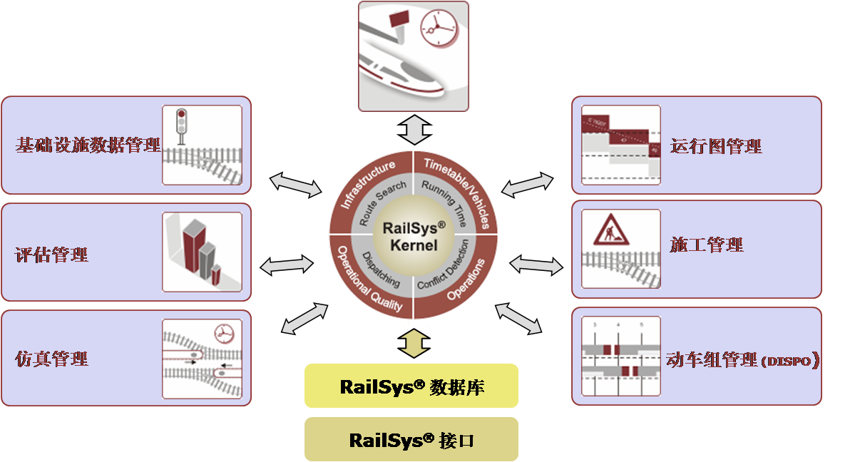 railsys_百度百科