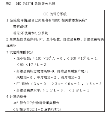 DIC（DIC的评分系统）_百度百科