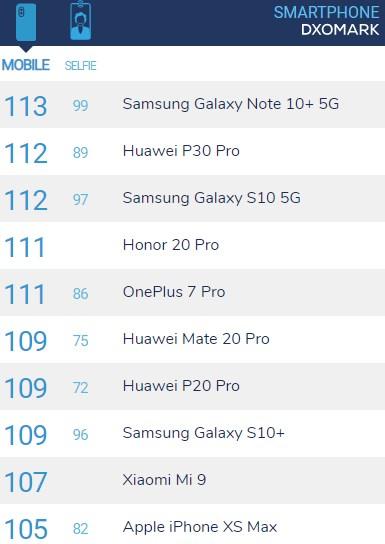 DxOMark将公布iPhone 11系列拍照成绩，一加电视重新定义电视操控_百科TA说