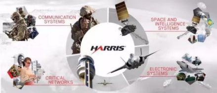 美国Harris公司_百度百科