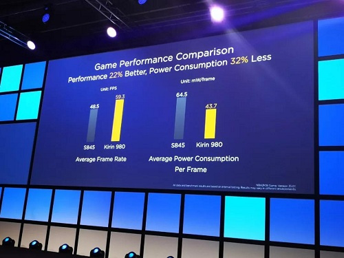 华为Mate 20加持7nm麒麟980，碾压845机型即将迎来AI算力爆发_百科TA说
