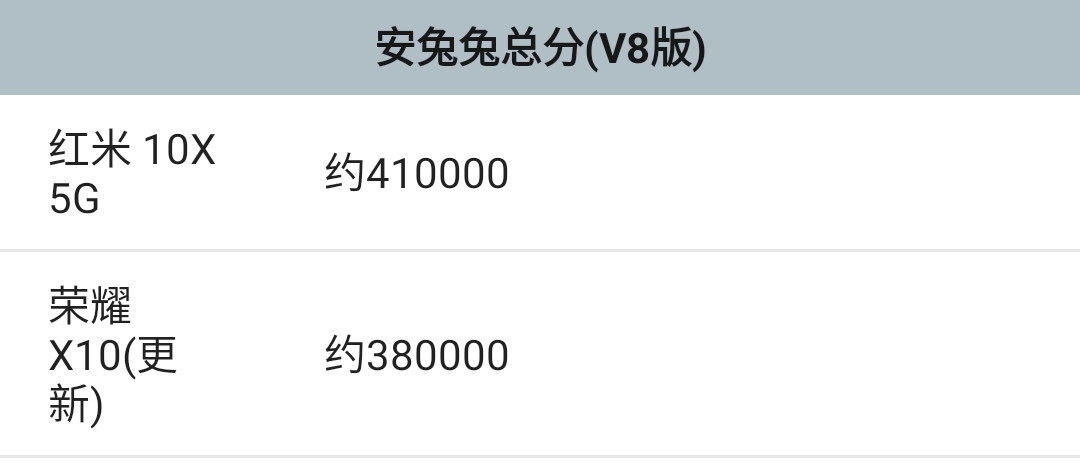 红米10X系列正式发布：全面对比荣耀X10，它有什么优势？_百科TA说