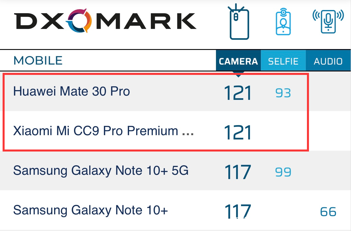 小米CC9 Pro发布会为什么要拿华为Mate 30 Pro作为对比对象？_百科TA说