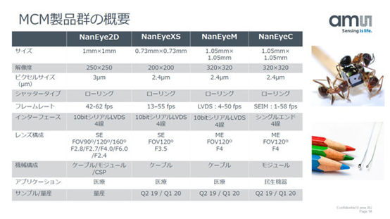 AMS主攻机器视觉，看好CMOS 明年在日势头_百科TA说