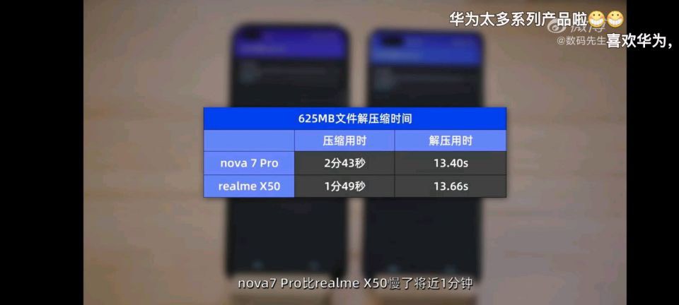 博主实测麒麟985对比骁龙765G，期望别太高，就是个中端U_百科TA说