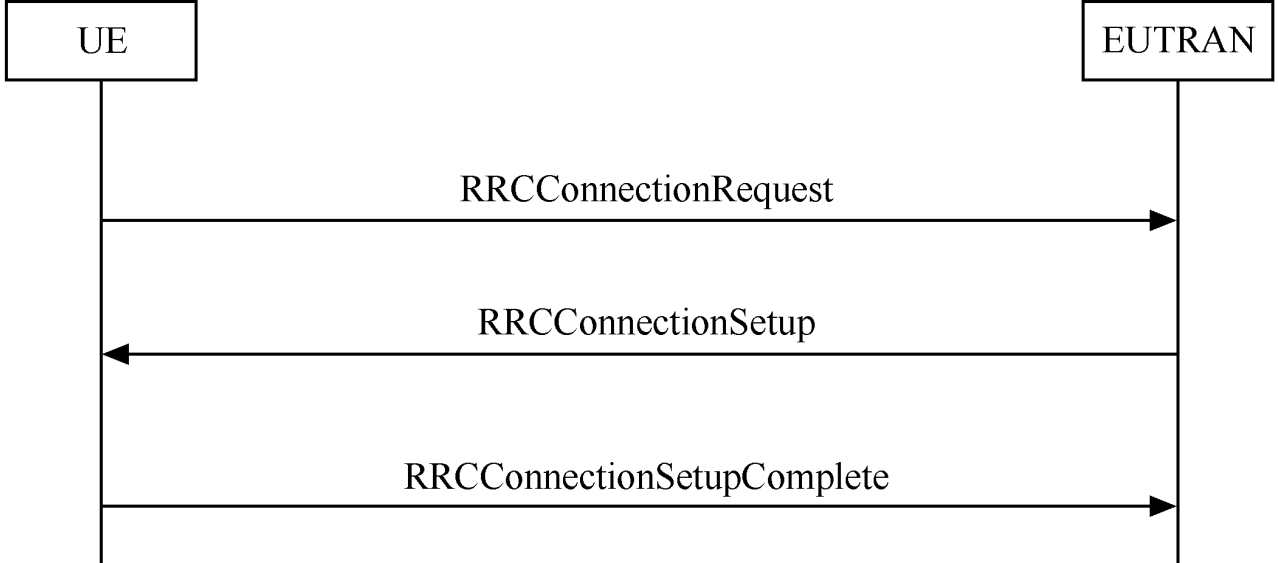 LTE RRC协议_百度百科