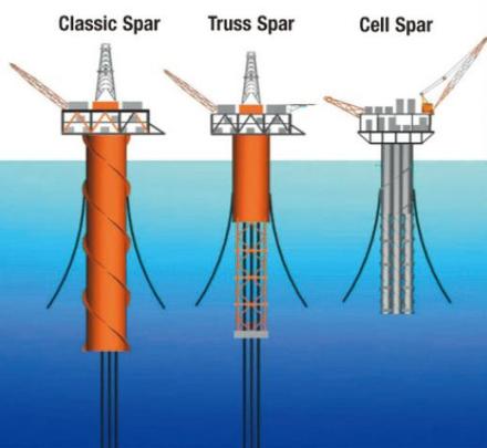 SPAR（单柱式平台）_百度百科