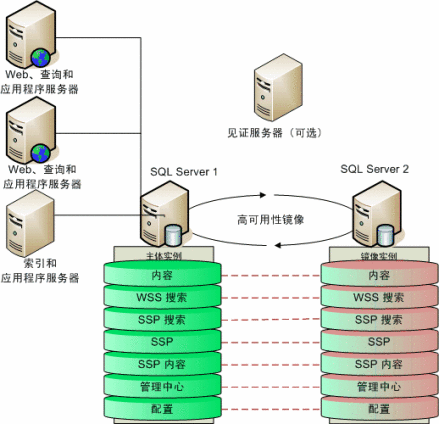 Microsoft SQL Server_百度百科