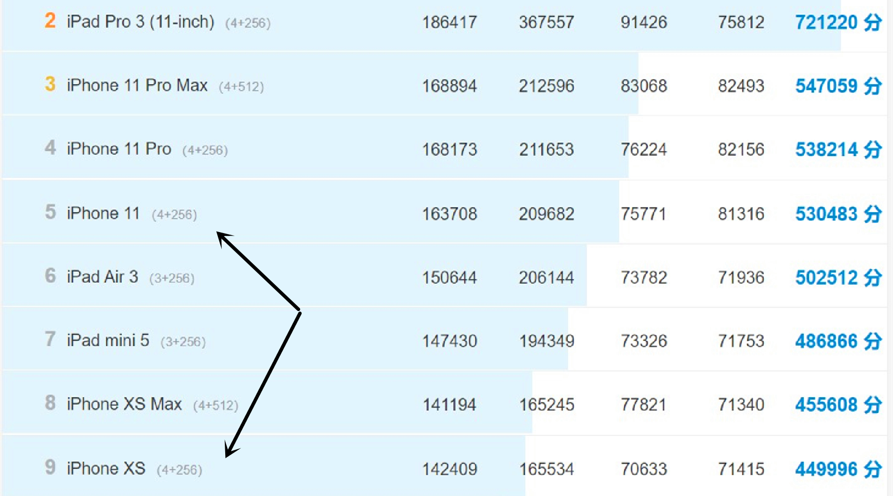 5299元！买iPhone11还是iPhoneXS，你得知道这些差异_百科TA说