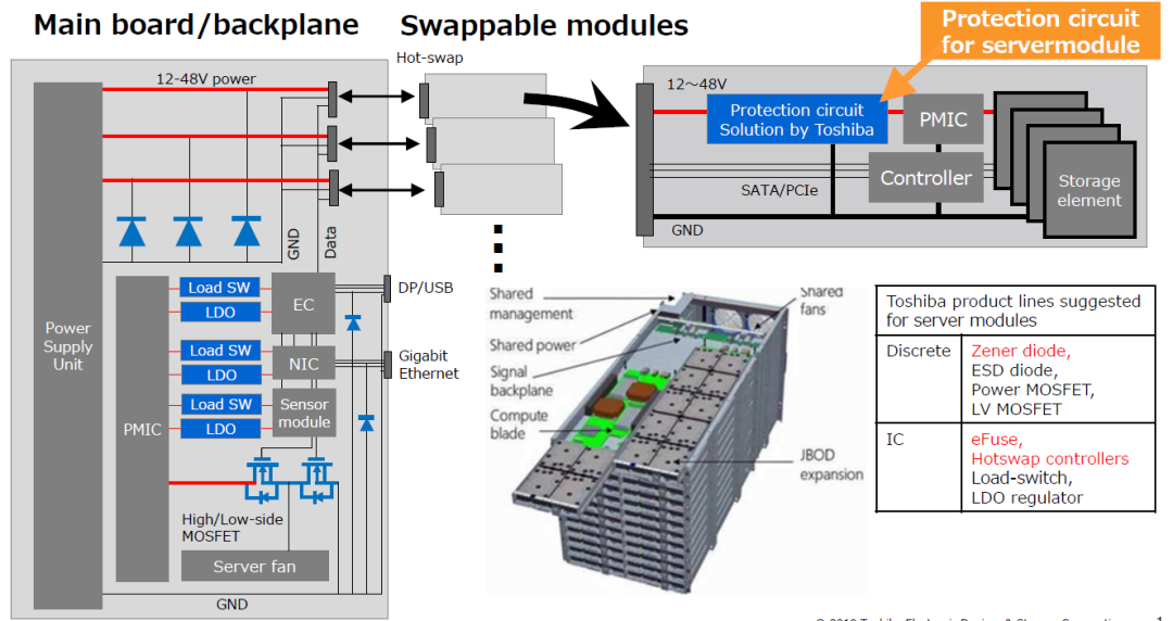 大咖说｜TOSHIBA efuse应用介绍_百科TA说