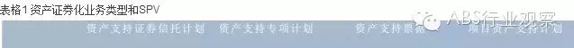 ABS | 做证券化业务, 用什么SPV有影响么?_百科TA说