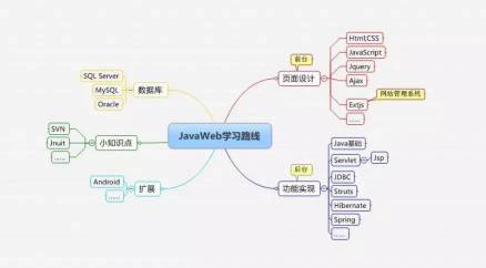 Java Web_百度百科