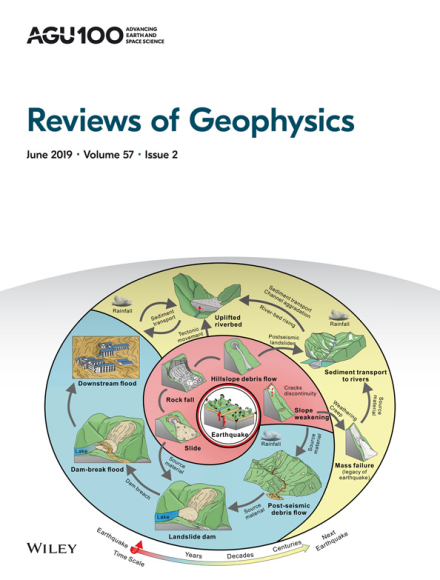 Reviews of Geophysics_百度百科