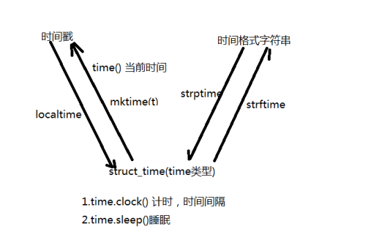 strptime_百度百科