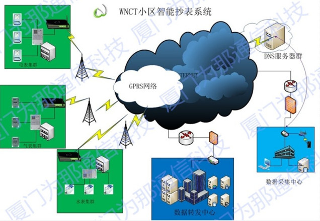 CTU（采集传输终端）_百度百科