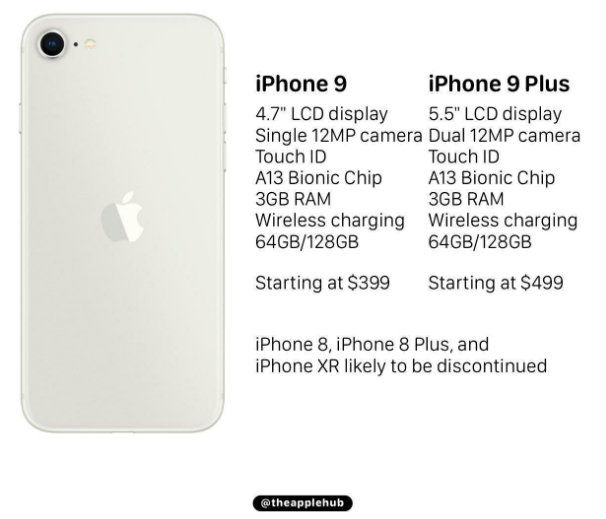 iPhone9基本定档，iPhone8的身段，iPhone11的性能_百科TA说