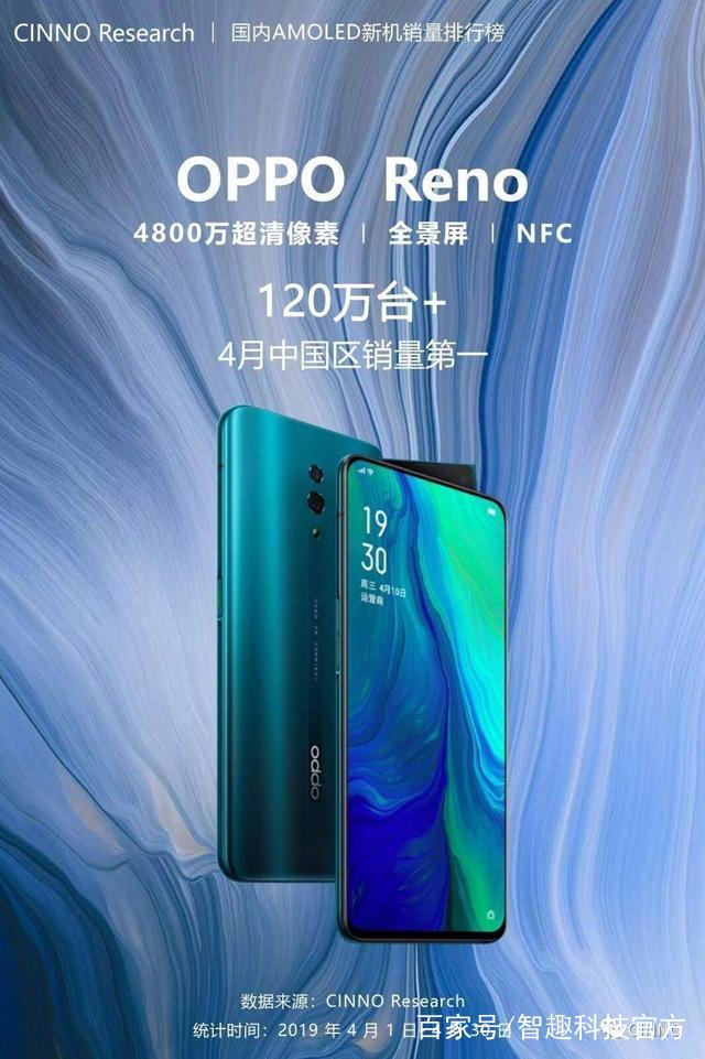 OPPO Reno登顶四月AMOLED新机榜首，用户热捧背后究竟在追求什么_百科TA说