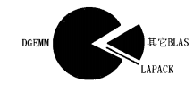 lapack_百度百科