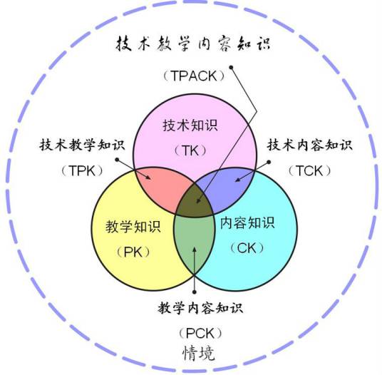 TPACK_百度百科