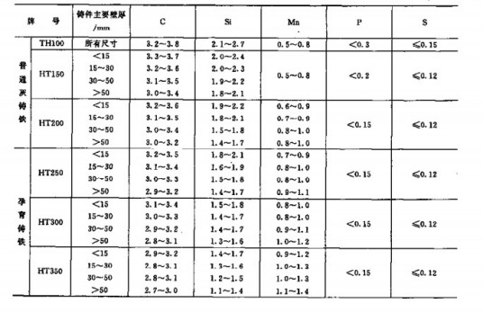 HT250_百度百科