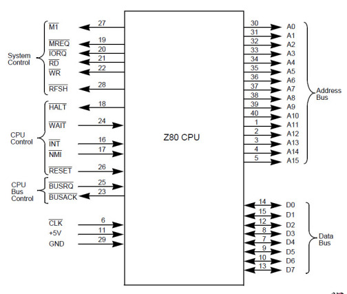 Z80_百度百科