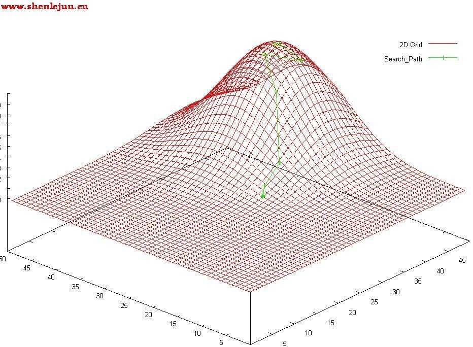 L-M方法_百度百科