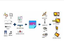 MPEG-4标准_百度百科