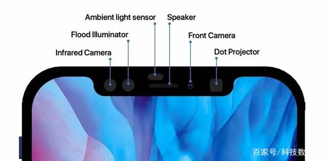 iPhone12官宣14号发布，看完配置，你还有购买欲？_百科TA说