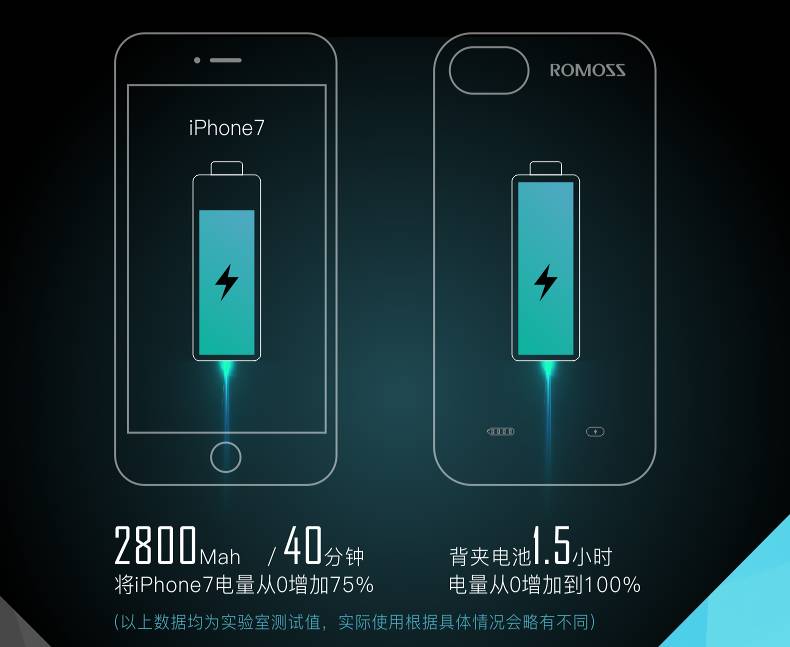 新品上市，罗马仕推2800毫安iPhone7背夹电池_百科TA说
