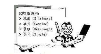 ECRS分析原则_百度百科