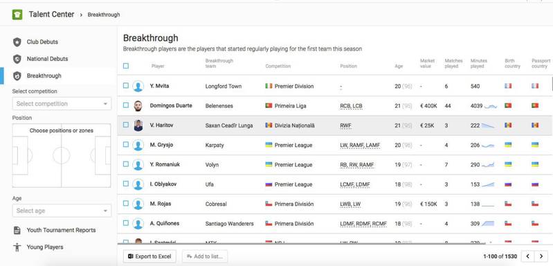 球探神器wyscout将进中国，它还能像在欧洲那样神奇吗？_百科TA说