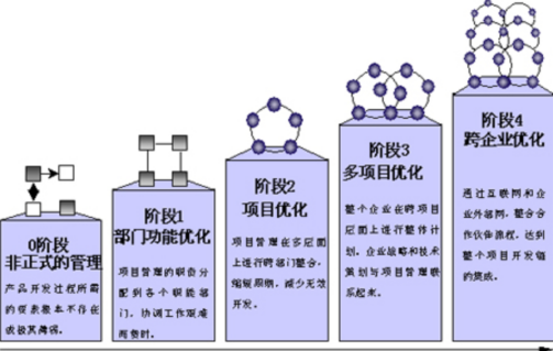 PRTM咨询公司_百度百科