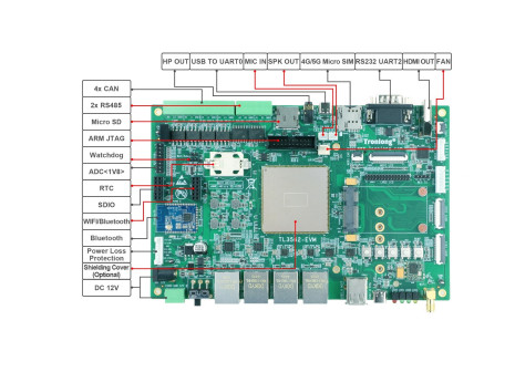 RK3562开发板_百度百科