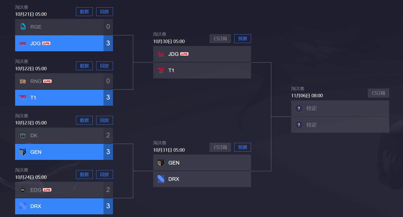 一年前的“新王”，一年后的8强，告别S12的EDG陷入了熟悉的泥淖_百科TA说