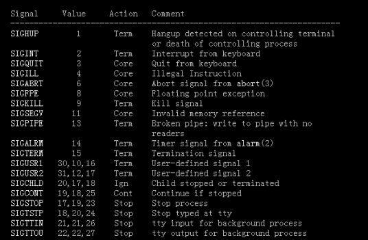 SIGSEGV_百度百科