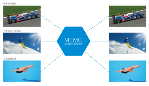 全程MEMC_百度百科