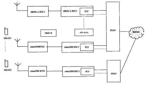 CdmaOne_百度百科