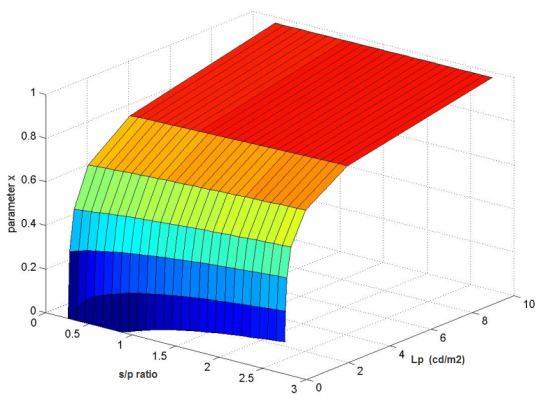 SPD技术_百度百科