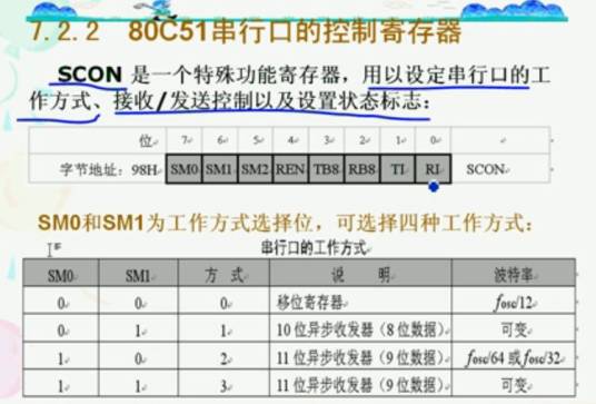 SCON控制寄存器_百度百科